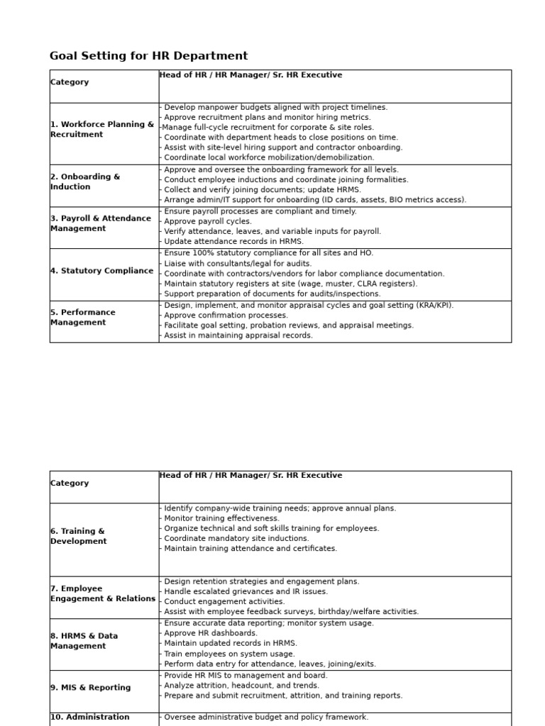 HR Department Goal Setting Strategies | PDF | Performance Appraisal ...