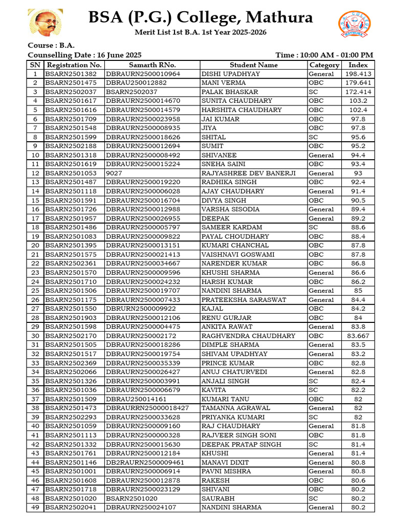 BSA College Mathura Merit List 2025 | PDF