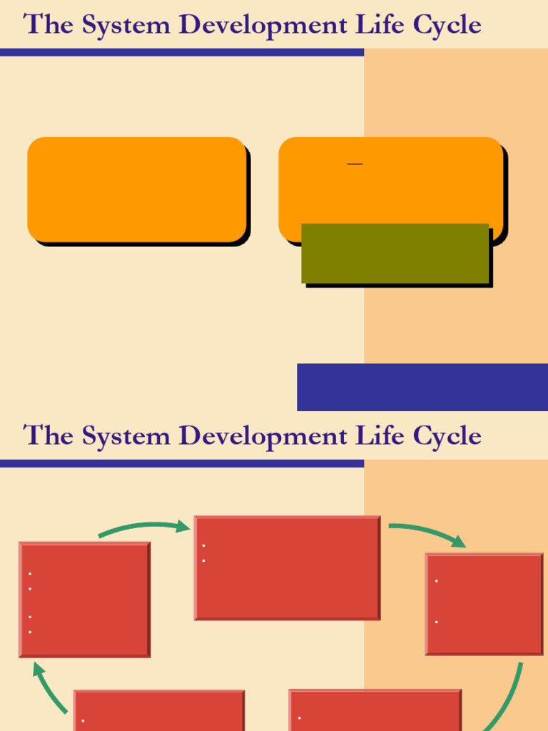 System Development Life Cycle | PDF | System | Computing