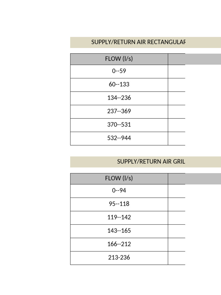 Supply Air Diffuser | PDF