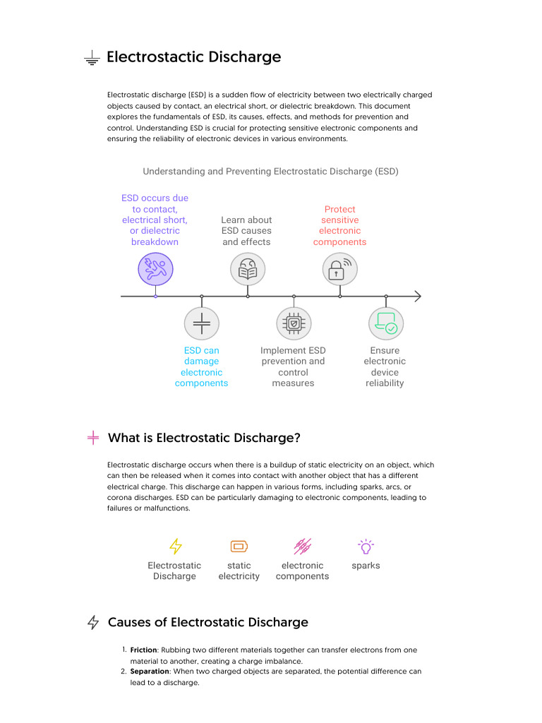 Electrostactic Discharge | PDF | Electrostatic Discharge | Electrical Breakdown