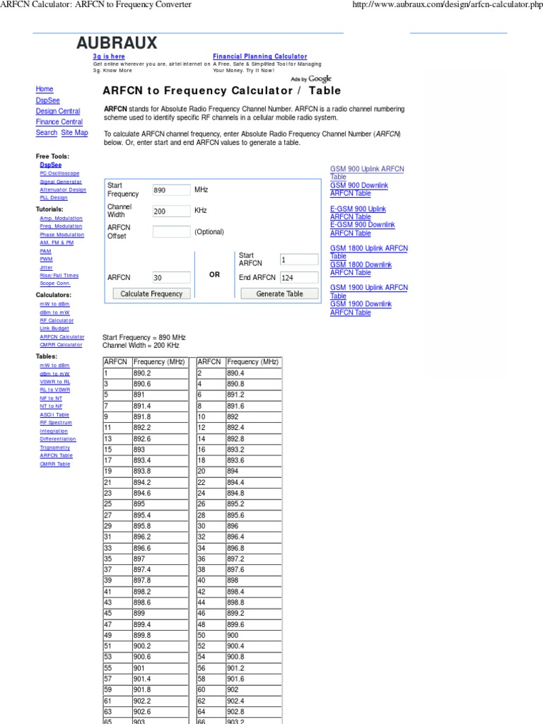 ARFCN Calculator ARFCN To Frequency Converter | PDF