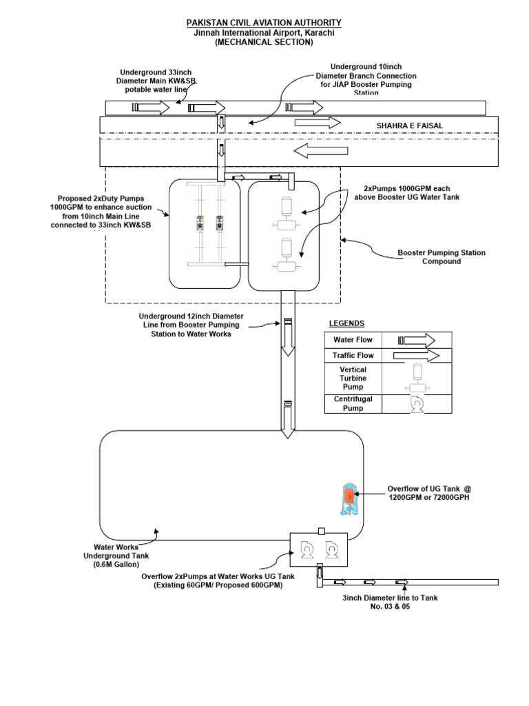 New Booster Station Drawing | PDF | Karachi | Pump