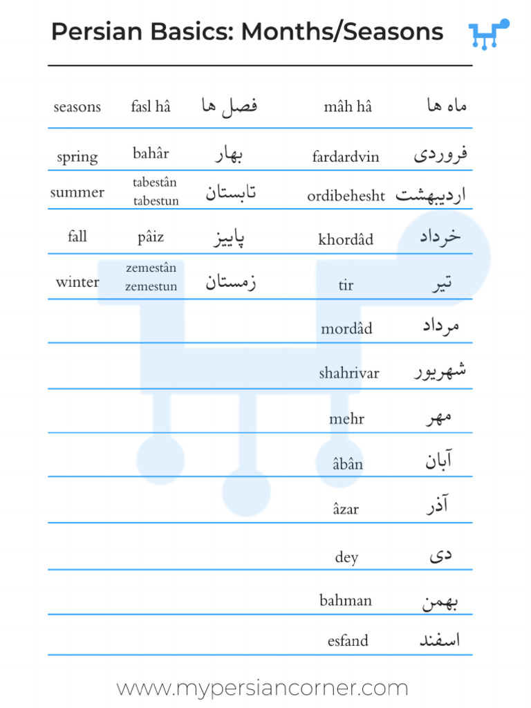 Months-and-Seasons in Persian | PDF