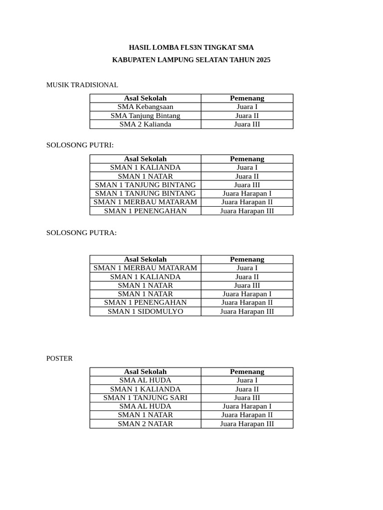Hasil Lomba FLS3N 2025 SMA Lampung Selatan | PDF