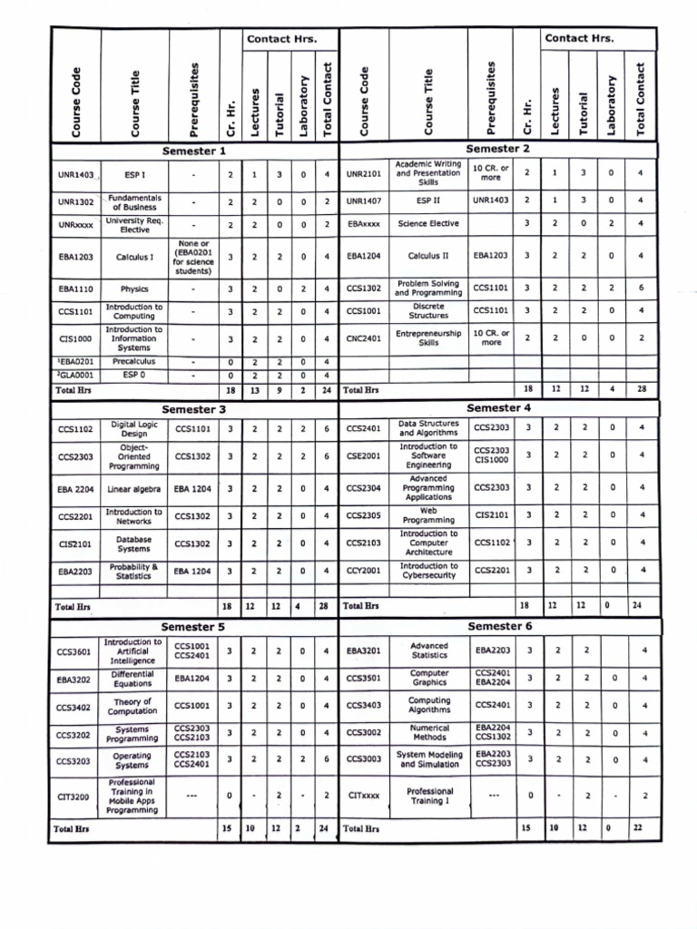 Subjects Tree | PDF