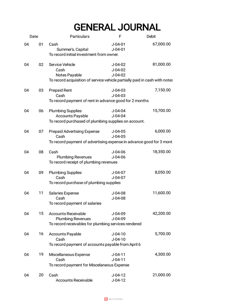 Journal Entries For FOA Pracrice Set | PDF | Expense | Payments