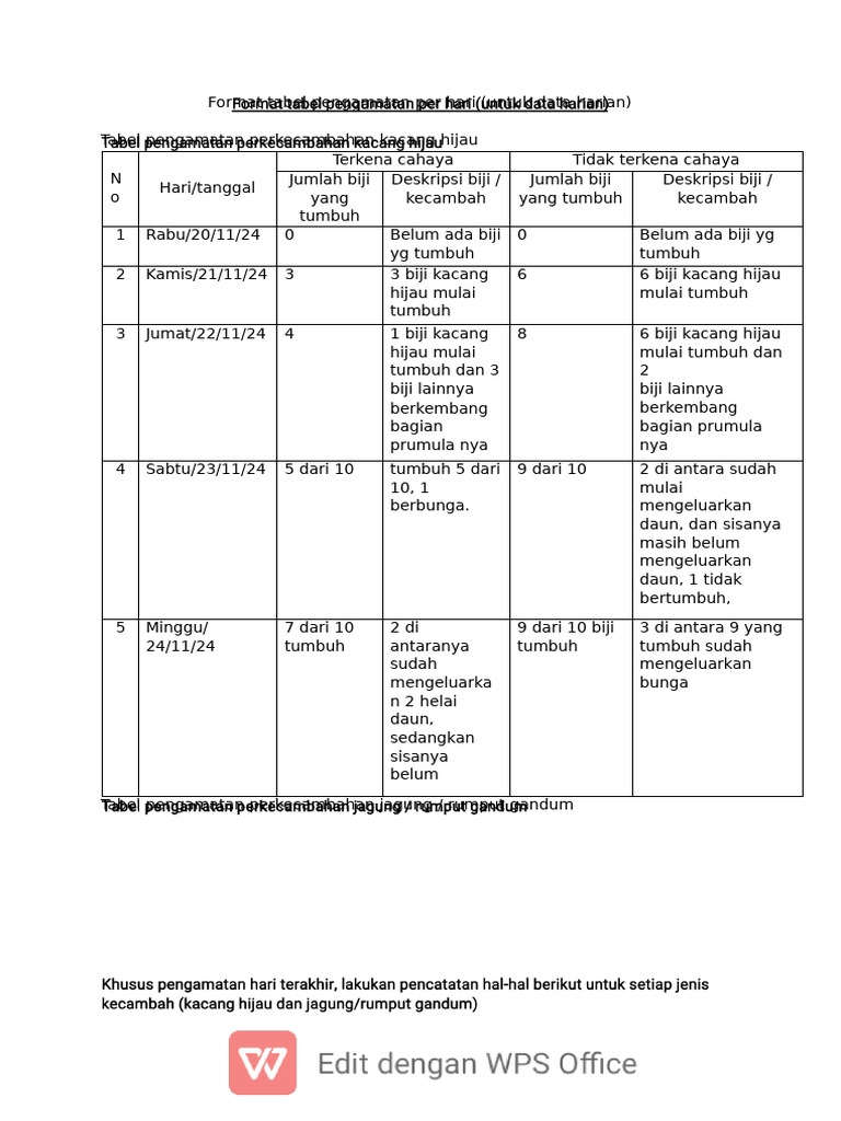 Format Tabel Pengamatan Per Hari 2 | PDF