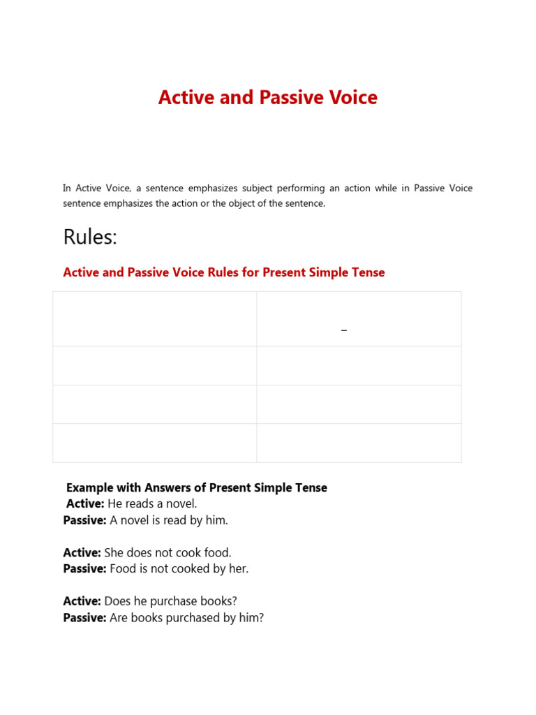 Active and Passive Voice Rules Explained | PDF | Subject (Grammar ...