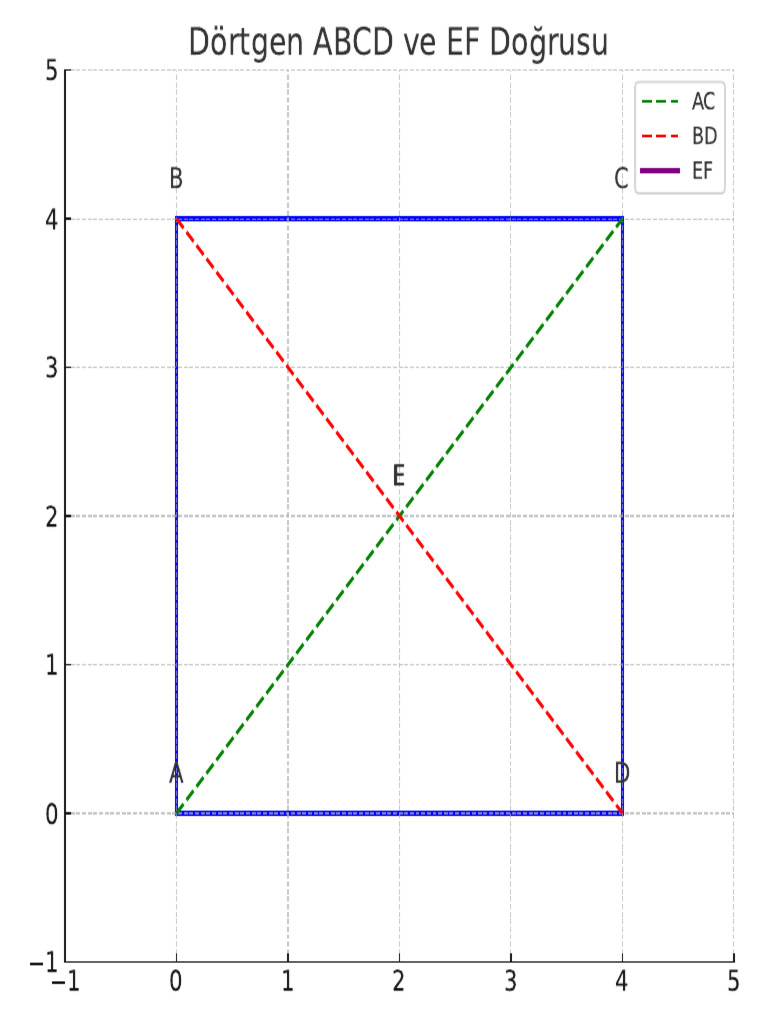 Dortgen Ef Cizimi | PDF
