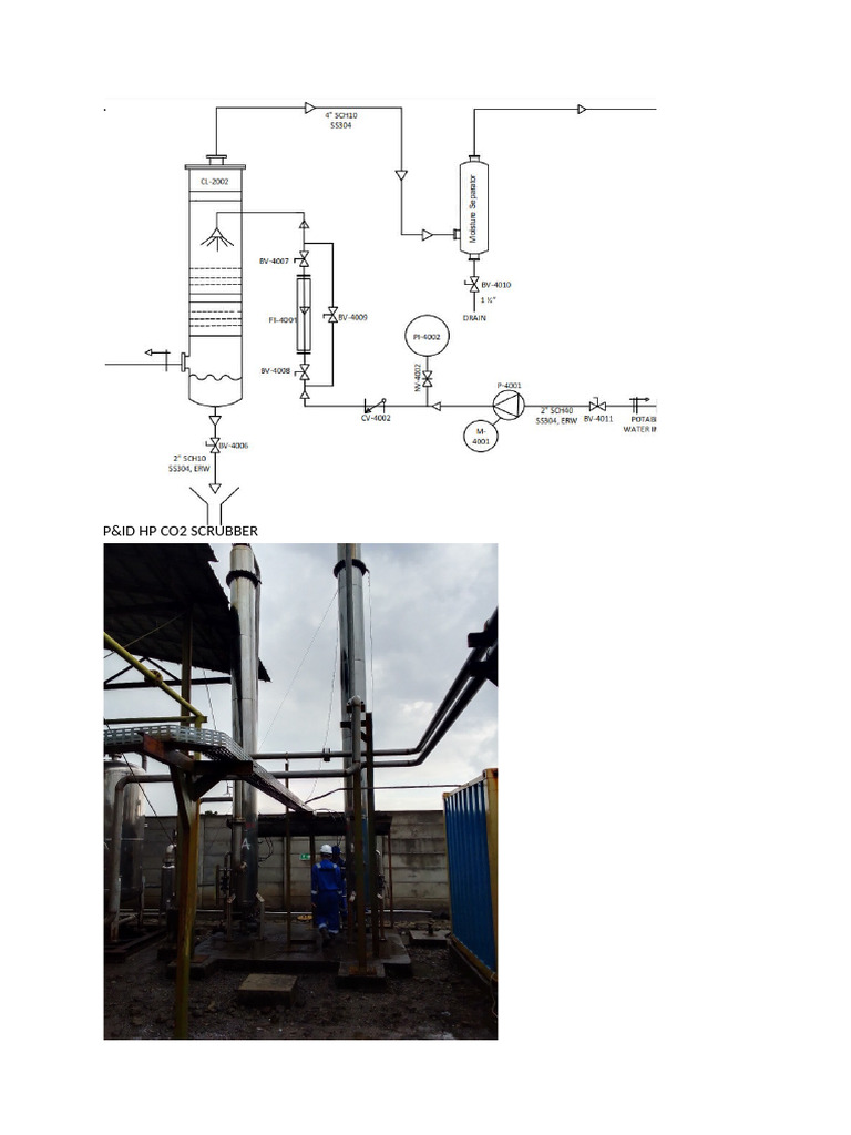 UNIT high pressure co2 scrubber | PDF