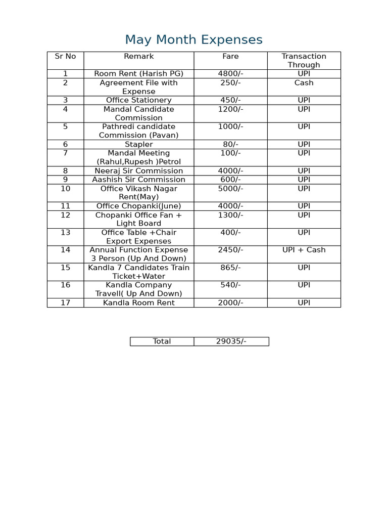 Monthly Office Expense | PDF