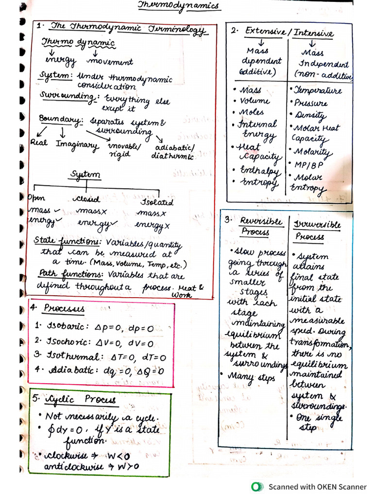 Thermodynamics+Thermochemistry - Short Notes 1 | PDF