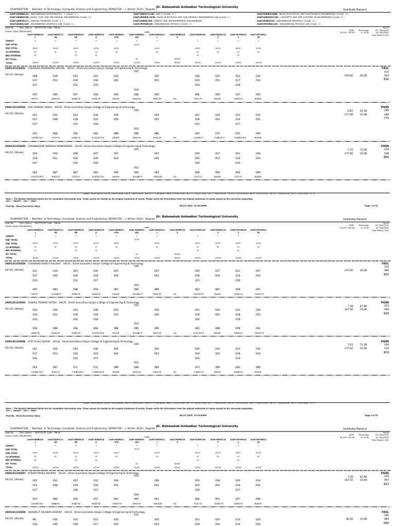Bachelor of Technology (Computer Science and Engineering)_1(APRIL_2024) - CR Report (1) | PDF ...