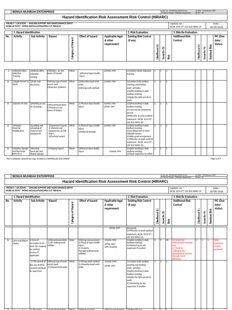 Hirarc Open Cut Pipe Laying . | PDF | Risk | Trench