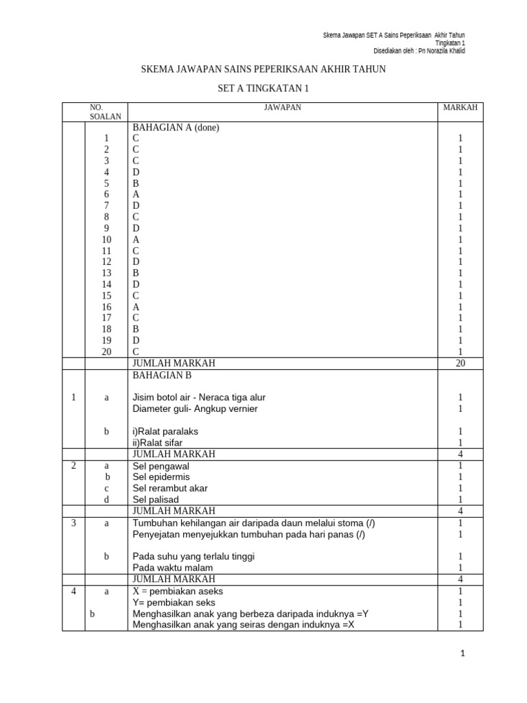 Set A Sains Tingkatan 1 Skema | PDF