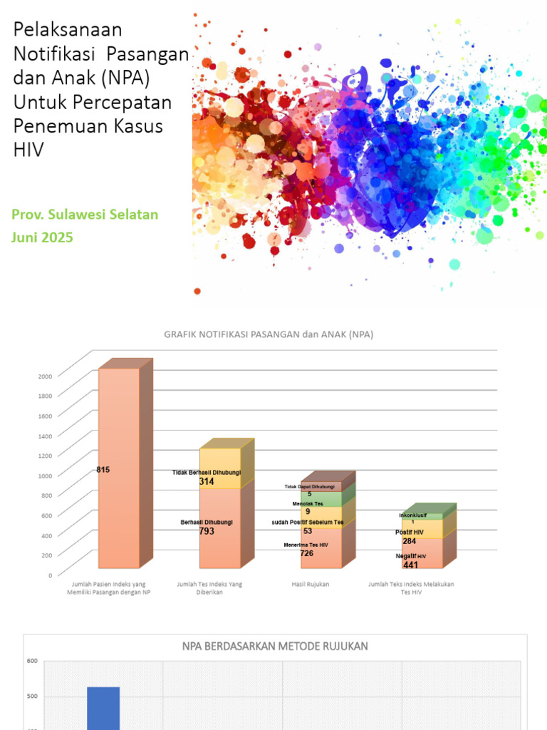 Sulsel Paparan NPA-Juni2025 | PDF