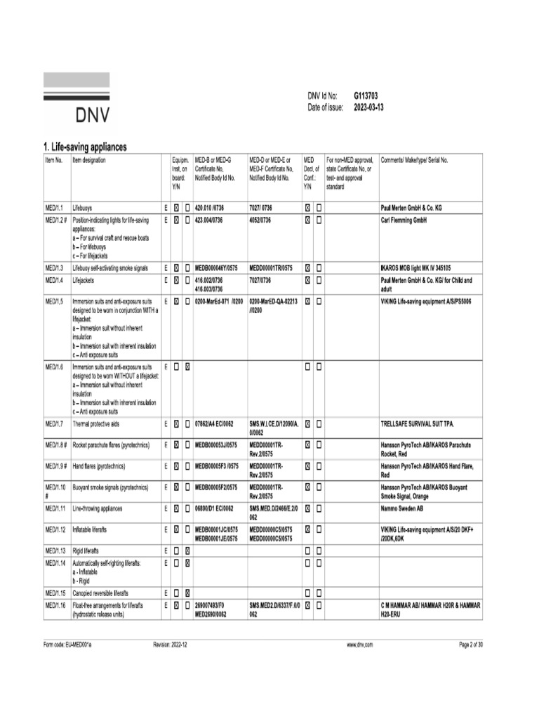 MED List | PDF