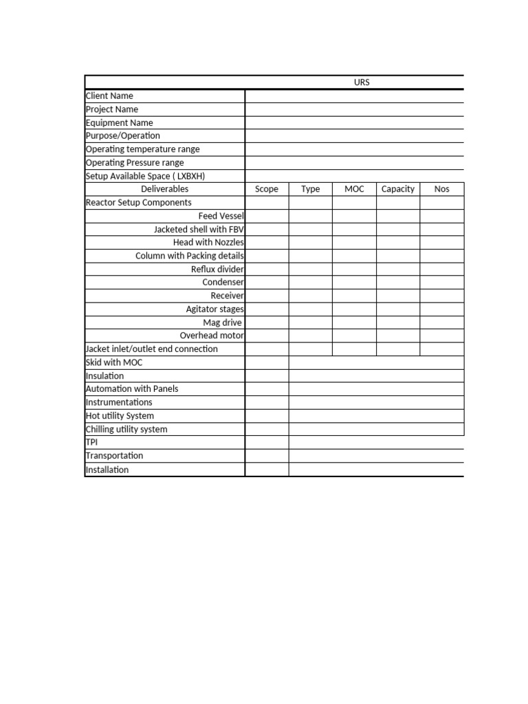 URS For Reactor | PDF