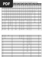Z Section Properties and Dimensions | PDF