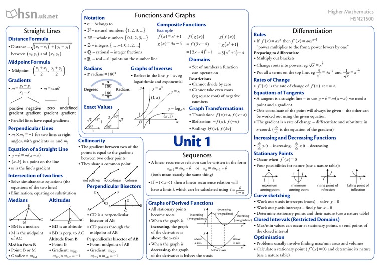 Unit 1 Unit 1 Unit 1 Unit 1: Functions and Graphs Differentiation | PDF ...