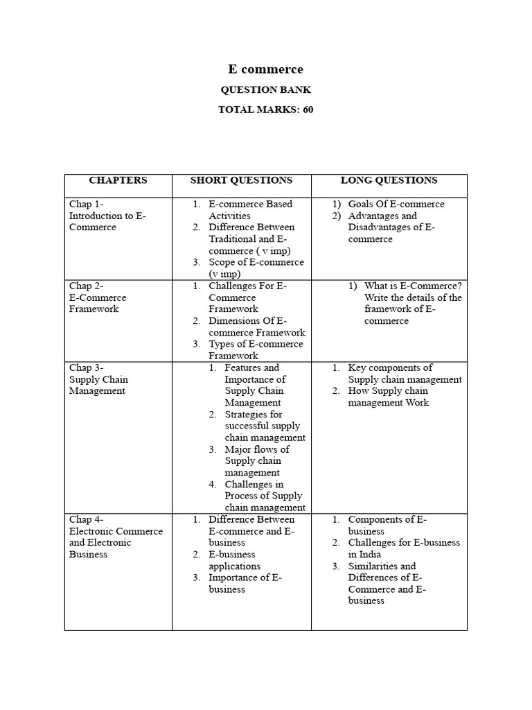 E Commerce Questions | PDF | Electronic Business | E Commerce