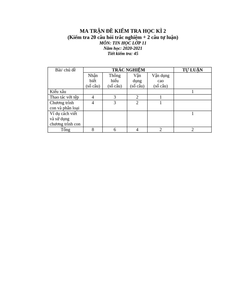 MA TRẬN ĐỀ Tin 11 - hk2 | PDF