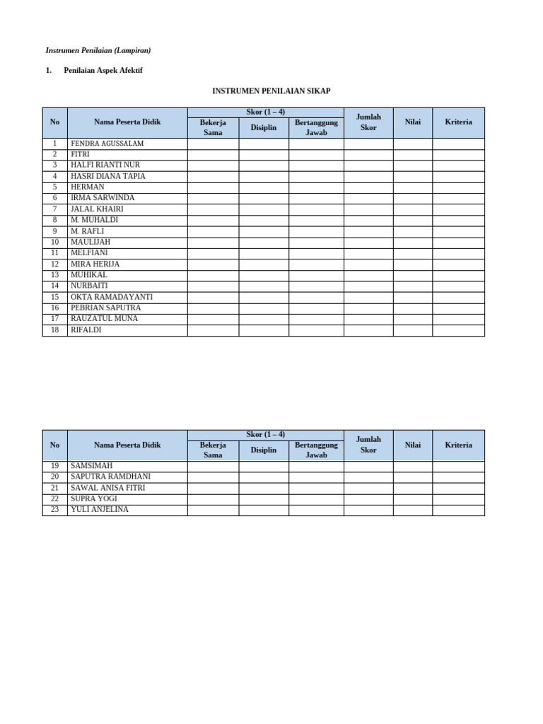 Kisi-Kisi, Instrumen Dan Rubrik Penilaian - Rencana Aksi 2 | PDF
