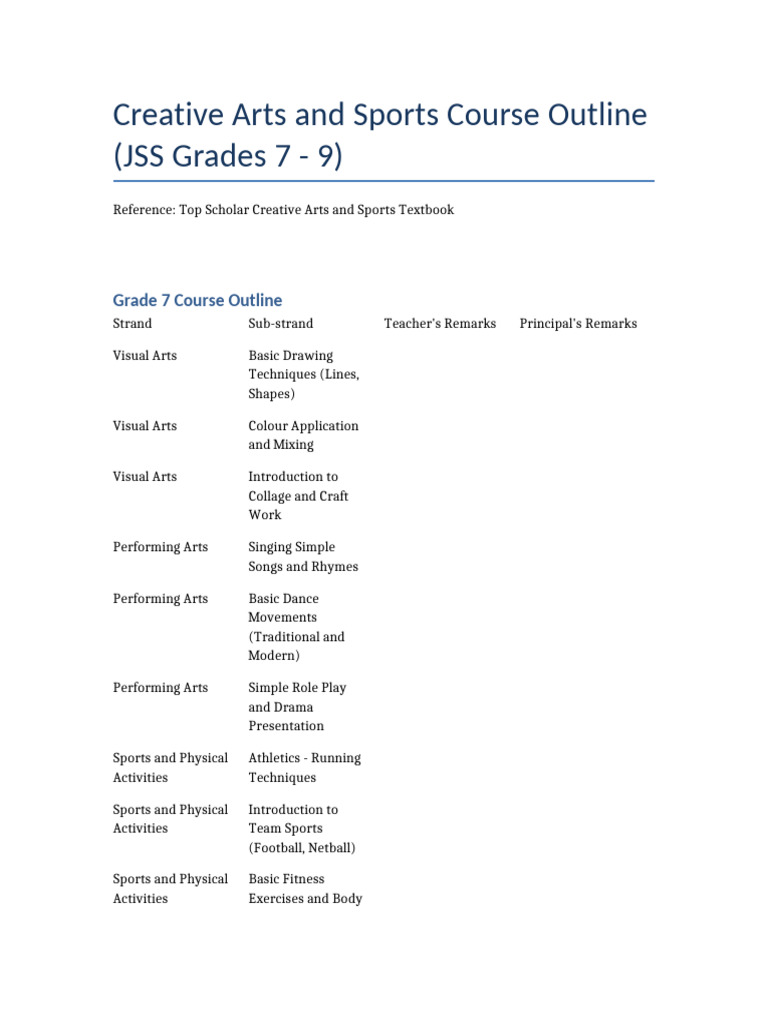 Creative Arts and Sports Course Outline JSS | PDF | The Arts | Sports
