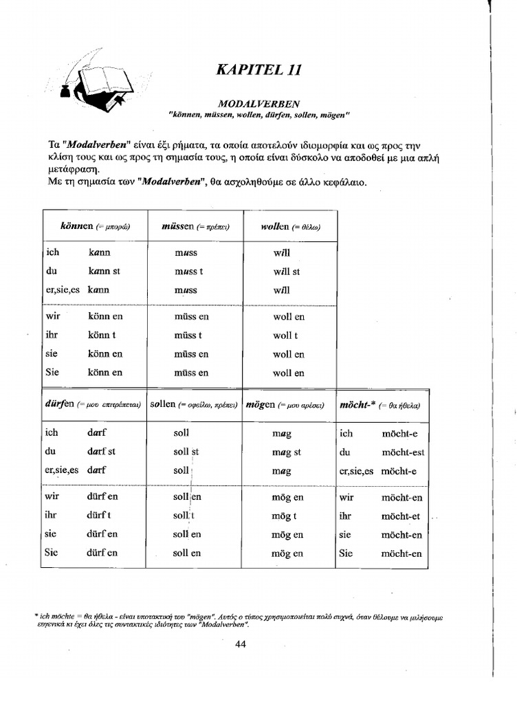 Modalverben A1 | PDF