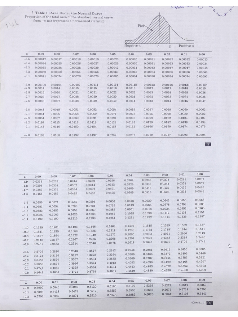 Statistical Tables | PDF
