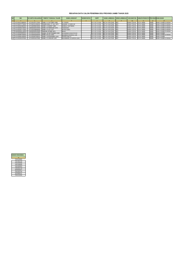 MDT Al Kautsar Format Usulan Calon Penerima Bsu - Kota Jambi | PDF