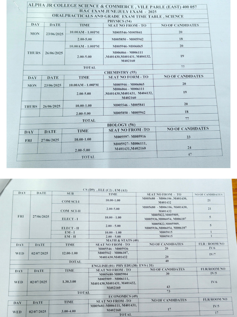 H.S.C. Practical Exam Time Table, Science | PDF