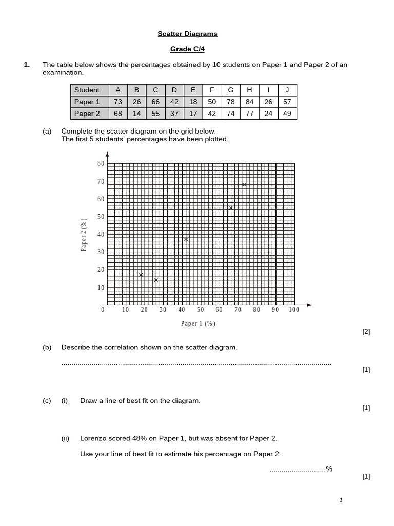Scatter Diagrams Exam Questions | PDF | Litre