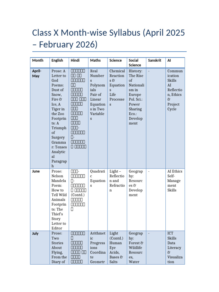 Class X Syllabus 2025-2026 | PDF