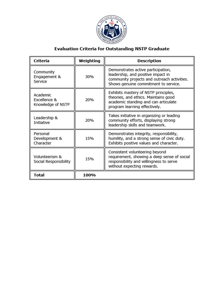 NSTP Graduate Evaluation Criteria | PDF