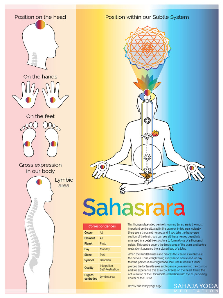 Sahasrara Chakra Poster Sahaja Yoga USA A1 v2.2 With Logo | PDF