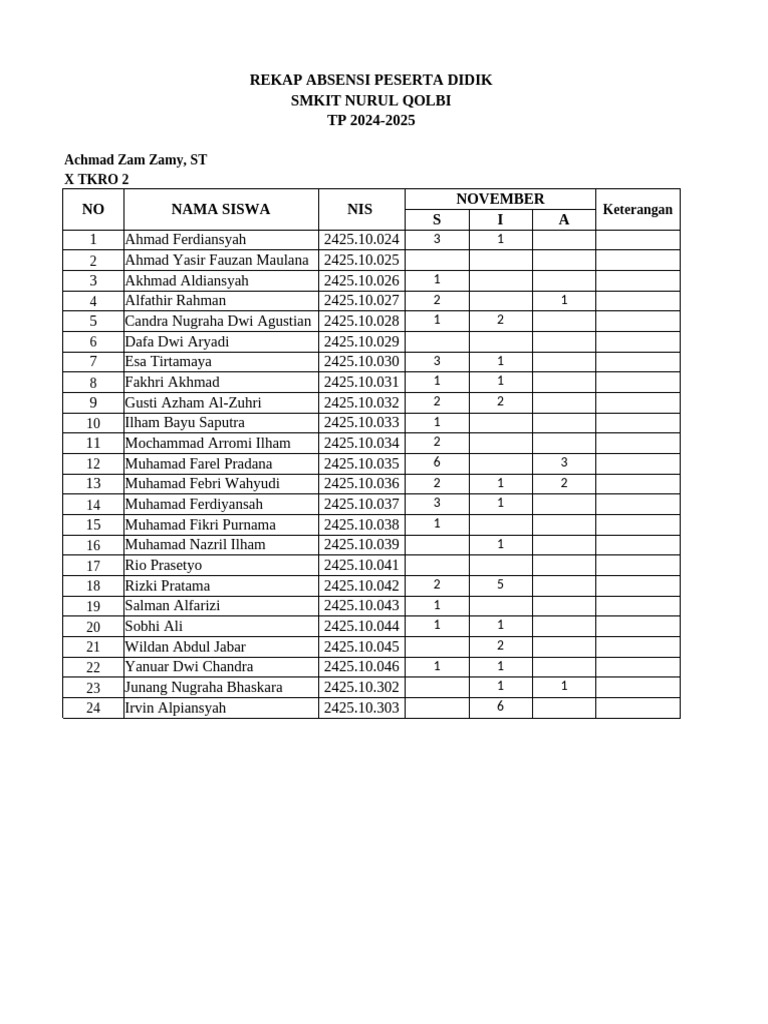 Absensi X TKRO 2 BULAN NOVEMBER 2024 | PDF