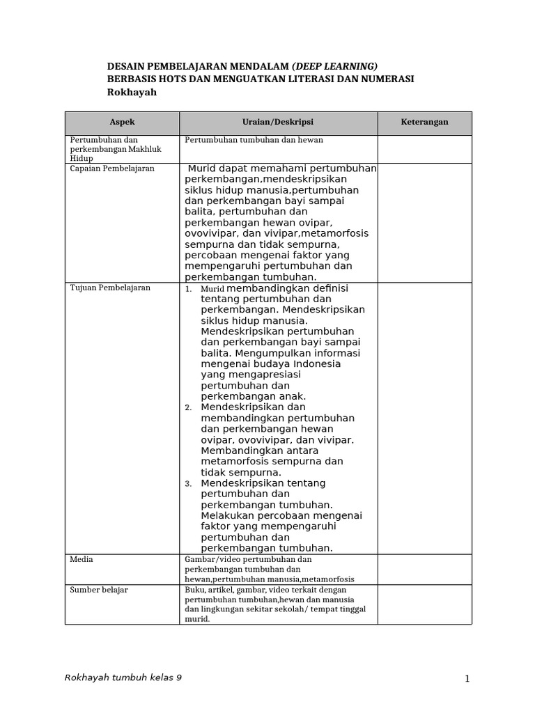 CONTOH RANCANGAN DEEP LEARNING (PEMBELAJARAN MENDALAM) | PDF