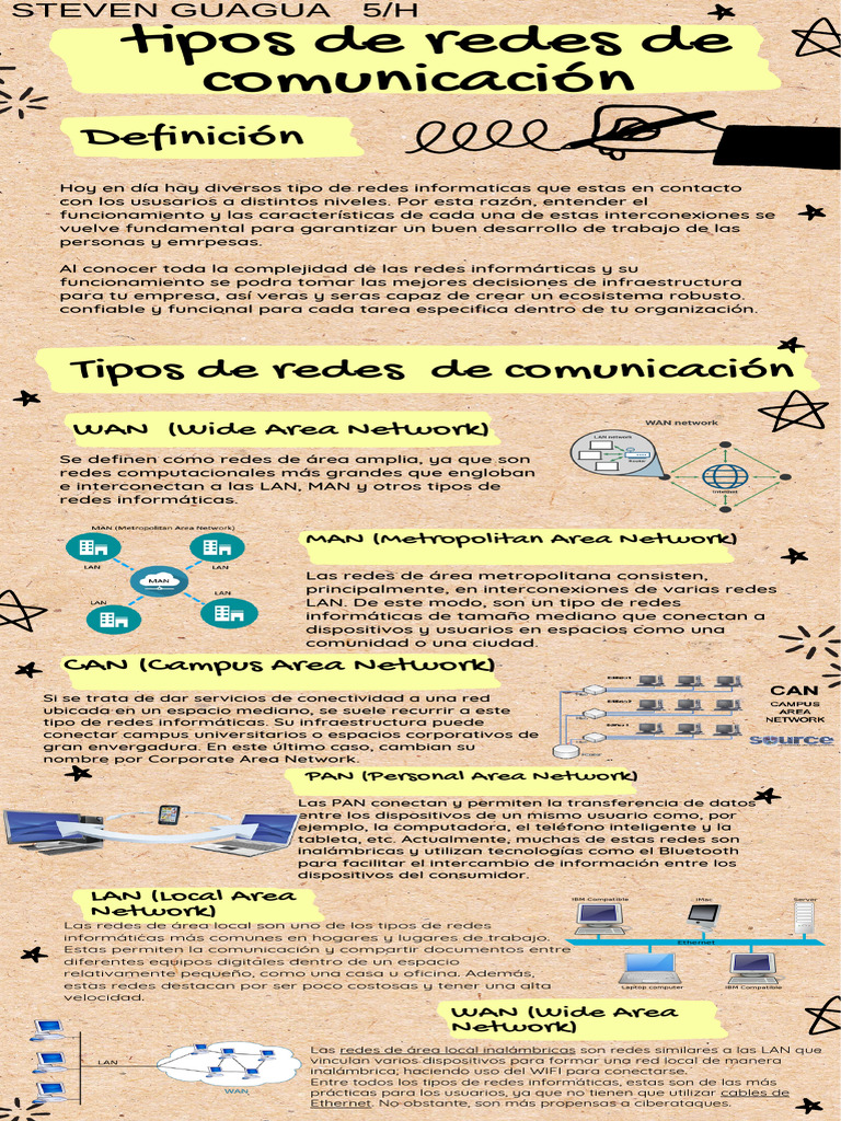 Tipos de Redes | PDF | Red de computadoras | Red de área amplia
