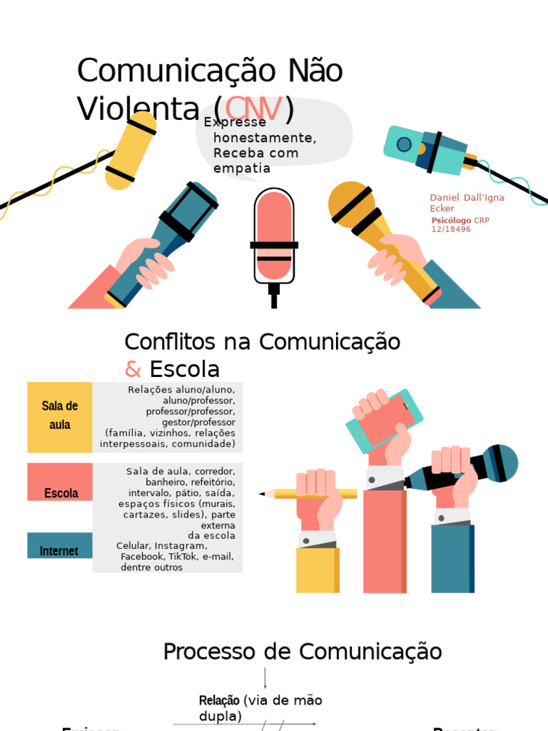 SLIDES Comunicacao Nao Violenta CNV Daniel Ecker | PDF | Comunicação ...