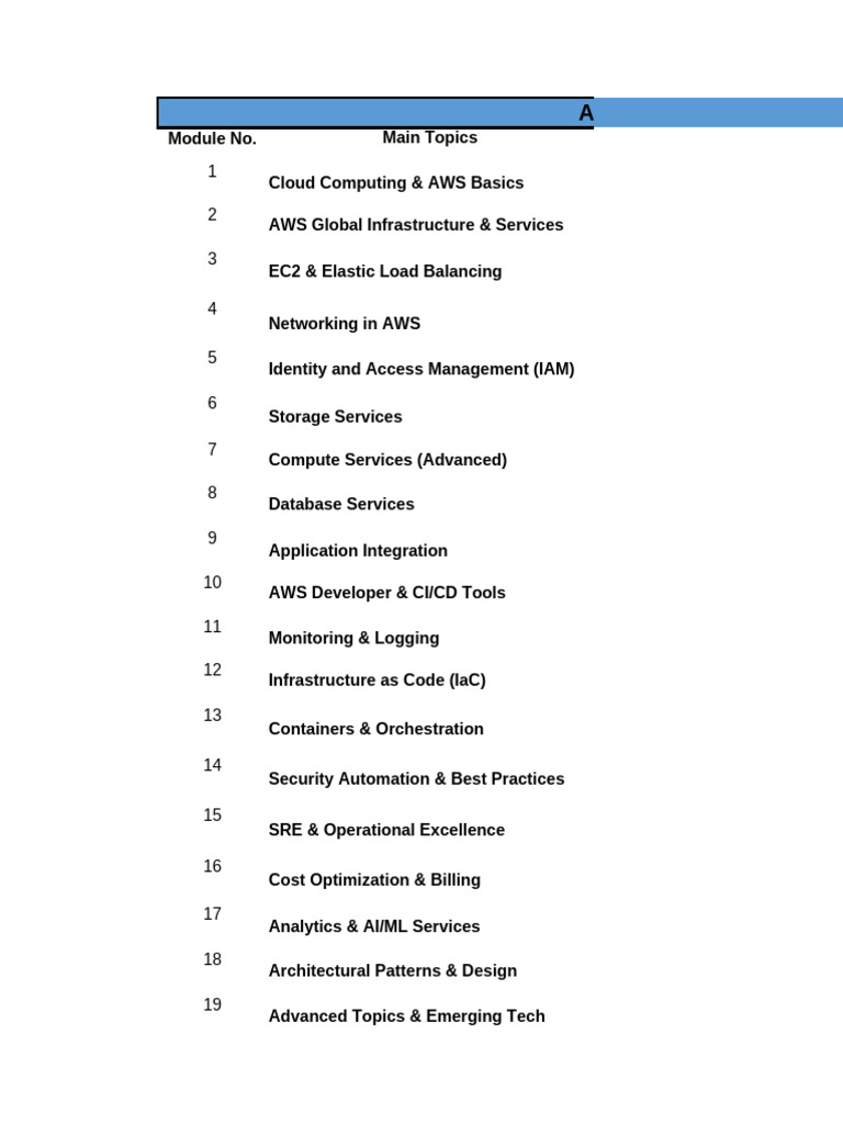AWS Cloud Engg TOC - Srinivas | PDF | Amazon Web Services | Cloud Computing