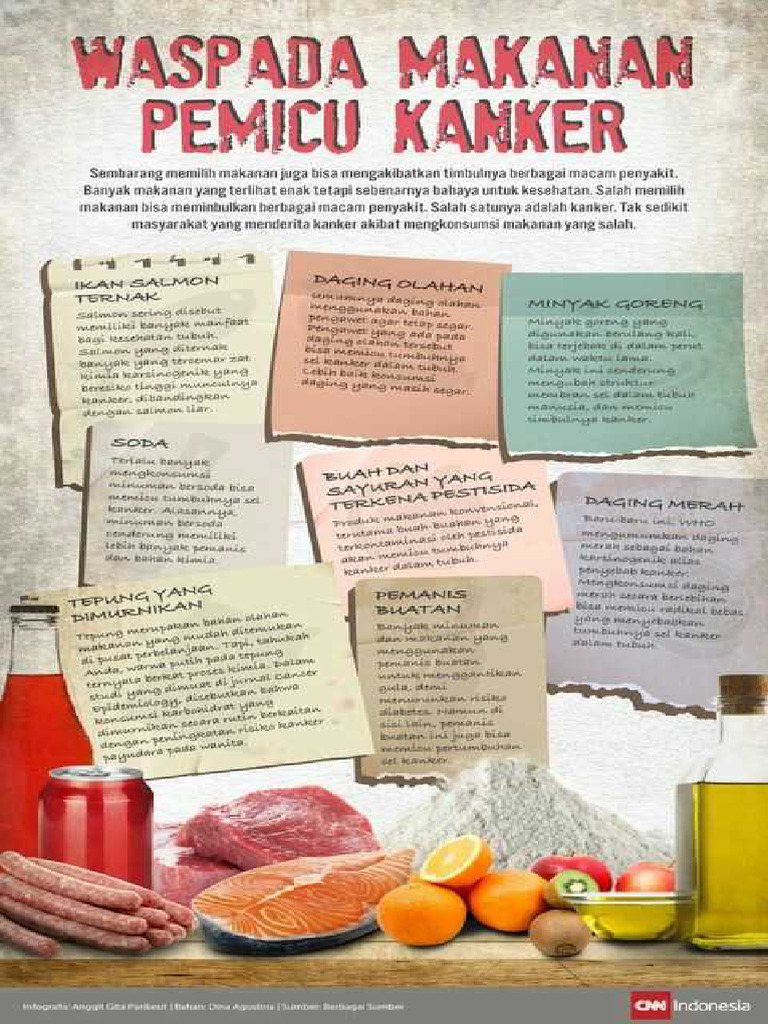 Poster Makanan Pemicu Kanker | PDF