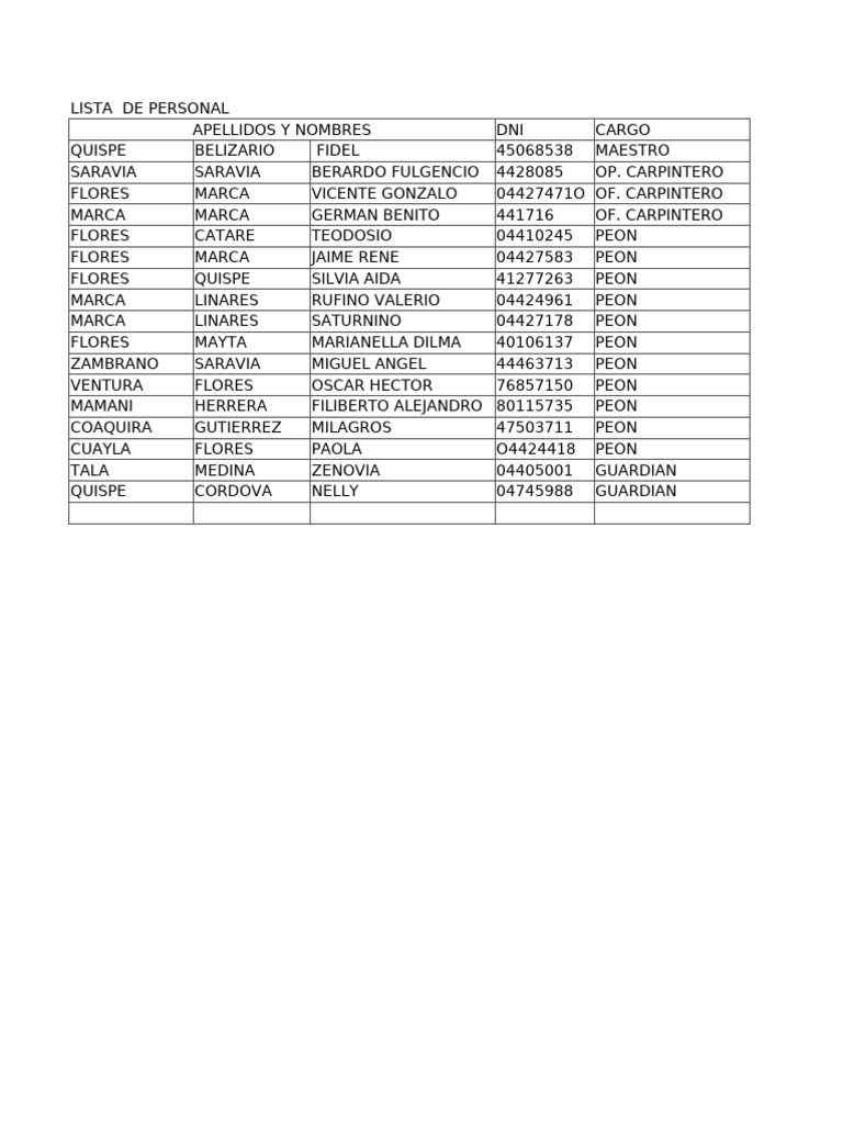Lista de Personal Detallada | PDF