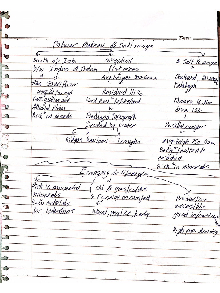Potwar Plateau & The Salt Range | PDF