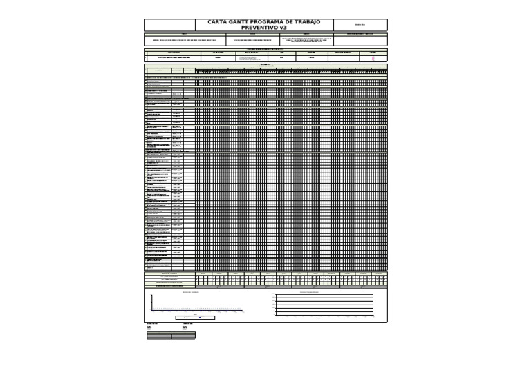 Carta Gantt Programa de Trabajo Preventivo V3.0 DS 44 | PDF