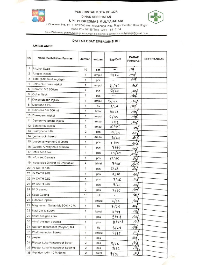 Isi Tas Emergency Kit | PDF