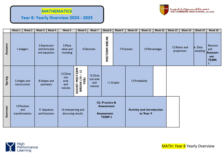 Year 8 Math Curriculum Overview 2024-2025 | PDF | Mathematics | Ratio