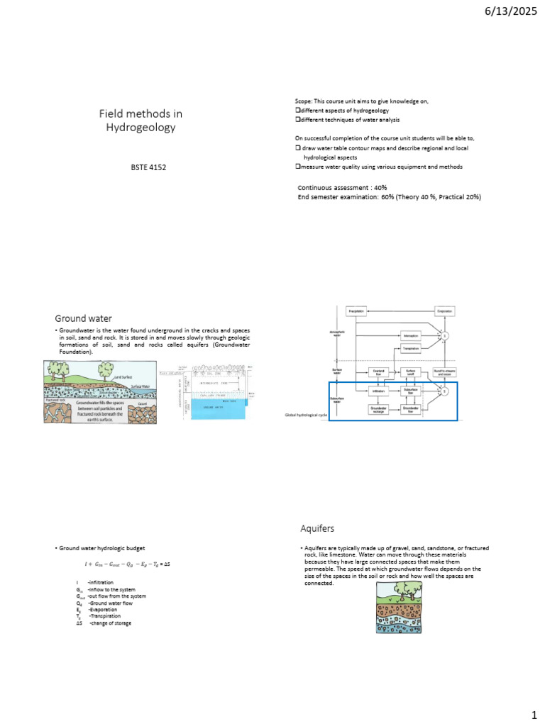 Field Methods in Hydrogeology - Reference | PDF | Aquifer | Porosity