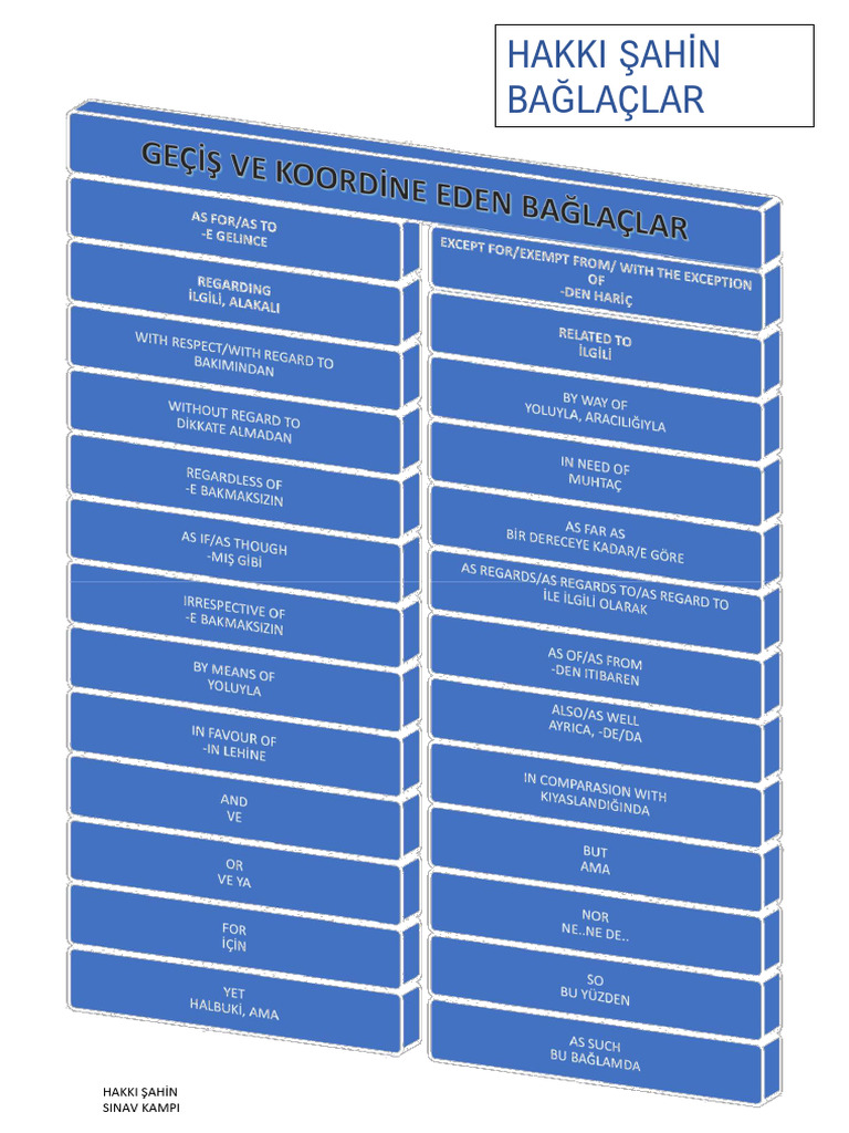 Hakki Sahin Tum Baglaclar 250629 003523 | PDF